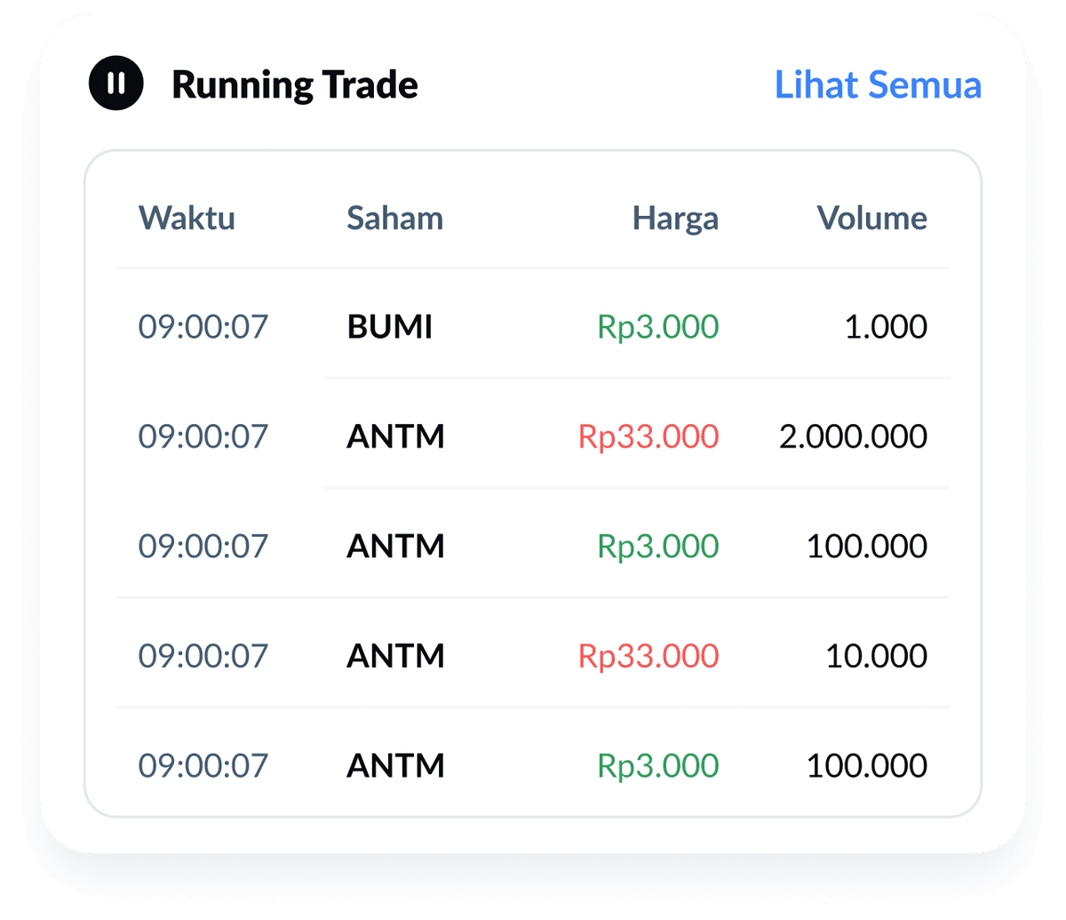 Investasi Saham Indonesia Online, Mudah, dan Aman - Ajaib