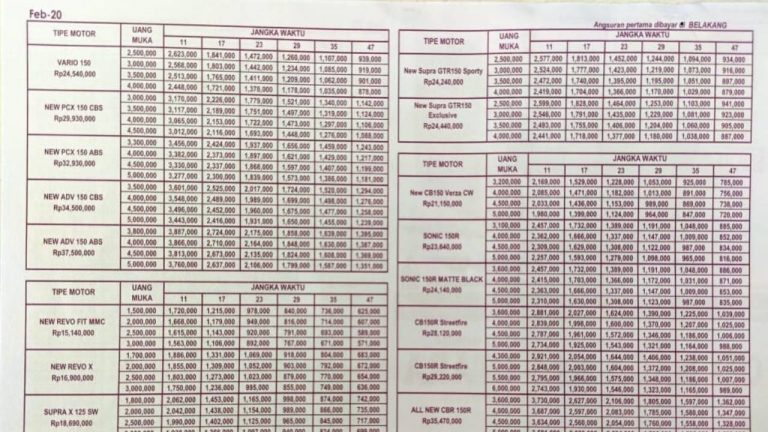 Ingin Cicilan Motor Lancar? Perhatikan Ini Sebelum Kredit - Ajaib