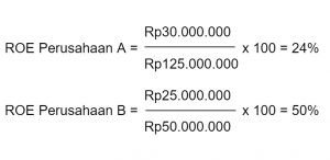 Rumus ROE Bisa Mengukur Kinerja Keuangan Perusahaan, Lho! - Ajaib